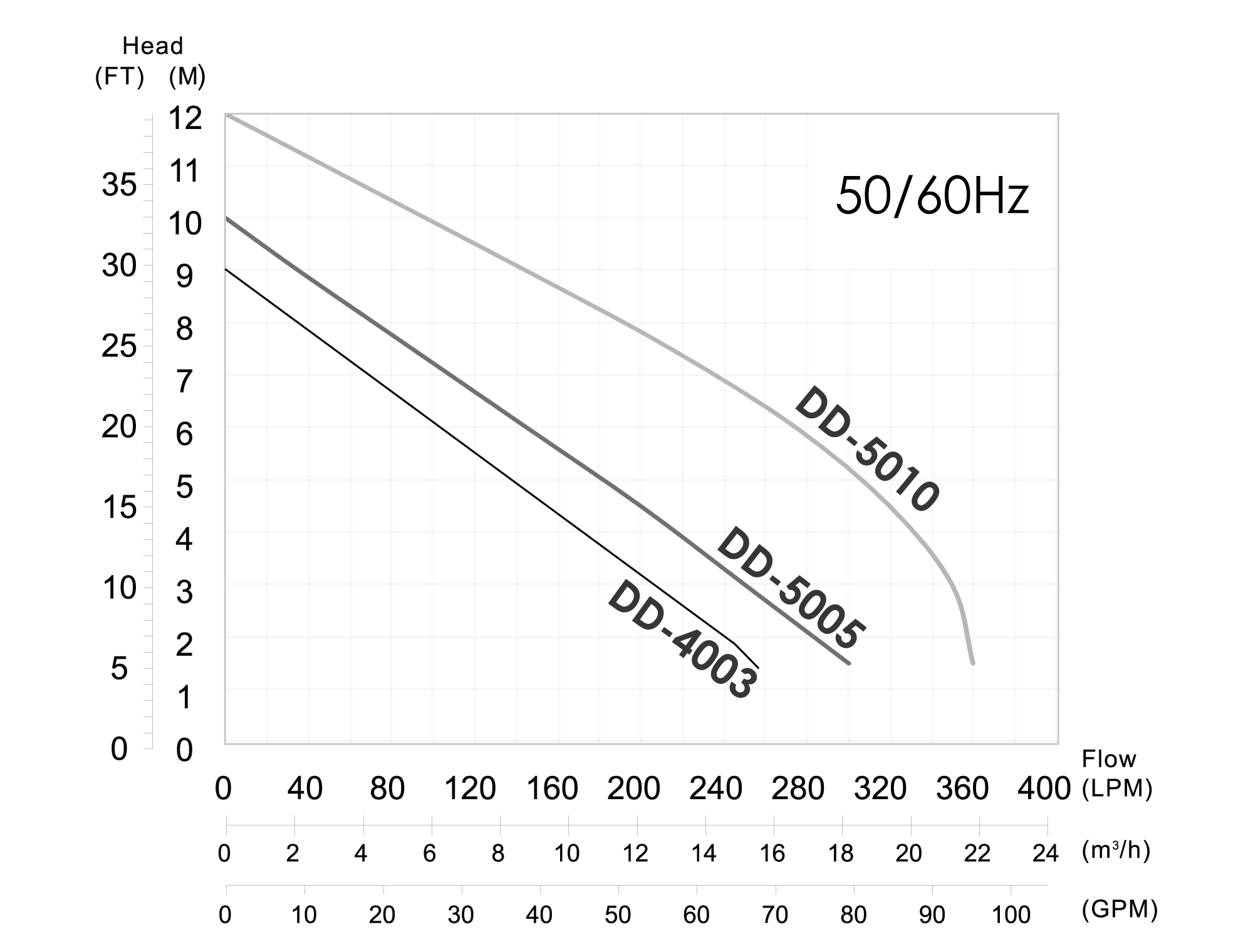 DD series - KNB Corporation - Expert of Air and Water Pump!