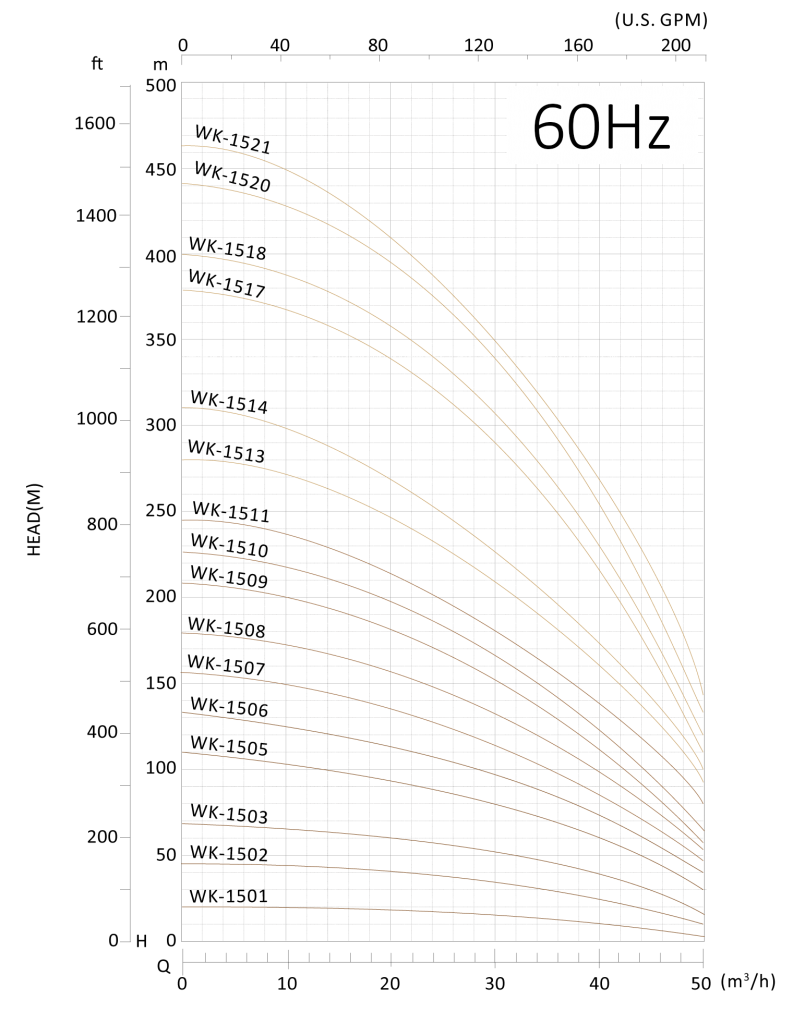WK-15 series - KNB Corporation - Expert of Air and Water Pump!